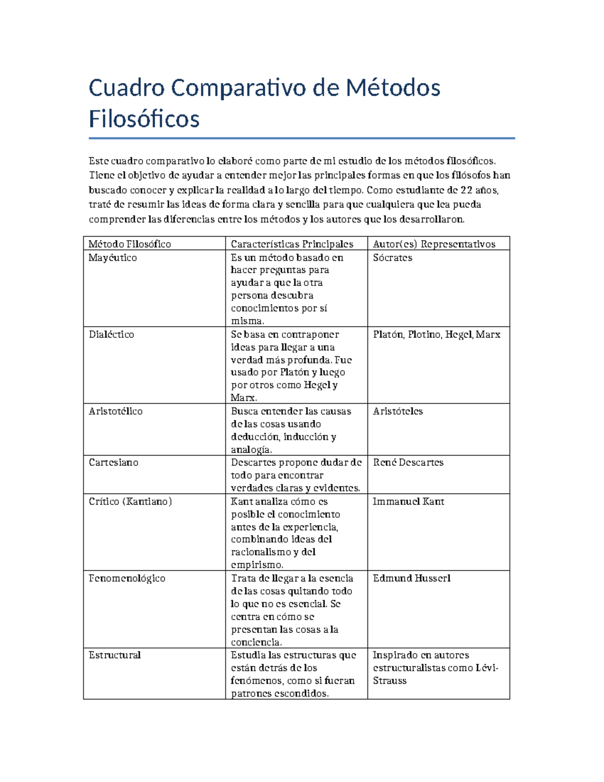 Cuadro Comparativo de Métodos Filosóficos para Estudiantes - Studocu