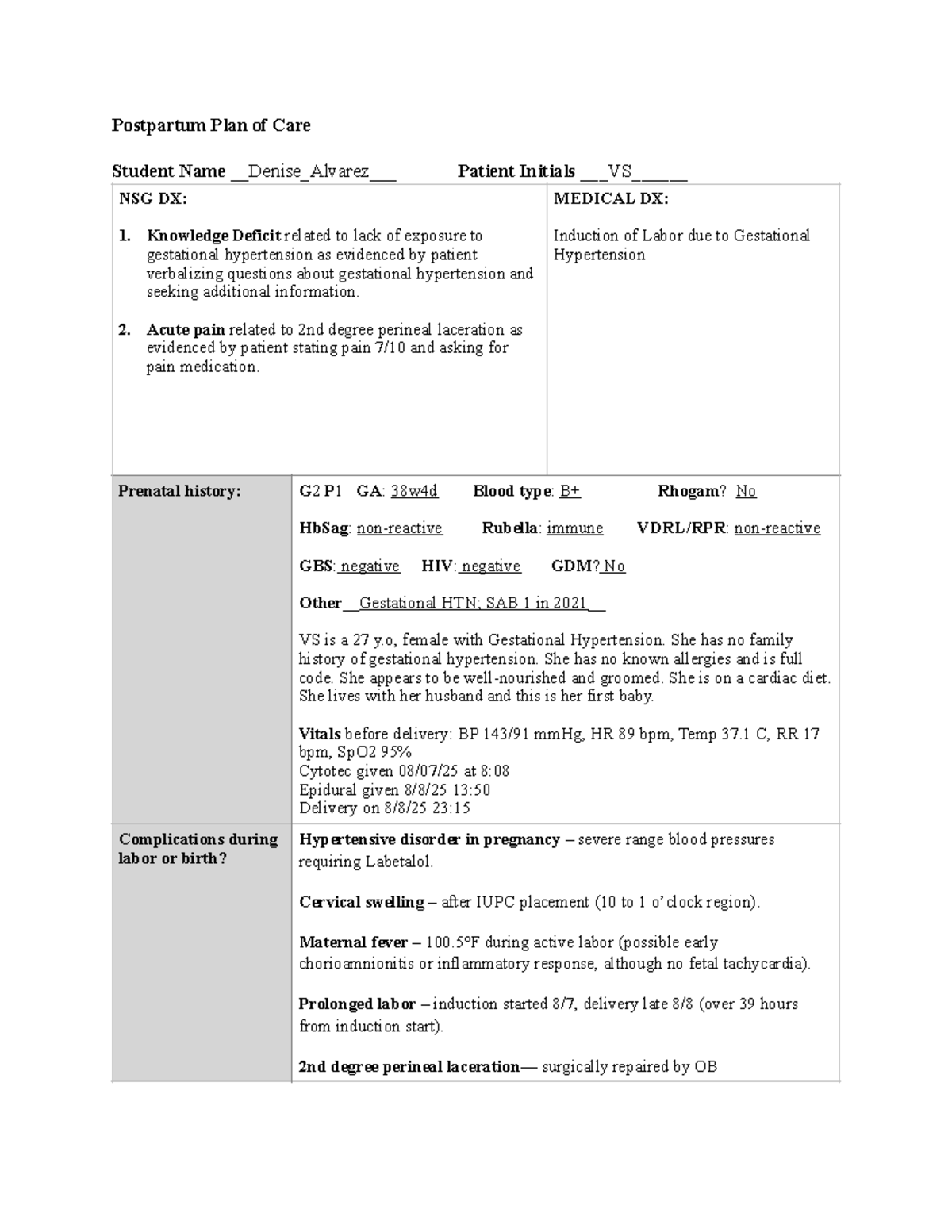 Postpartum Care Plan for Gestational Hypertension: NSG 101 - Studocu