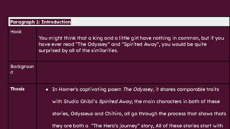 Scaffolding for Final Essay: Comparing The Odyssey & Spirited Away ...
