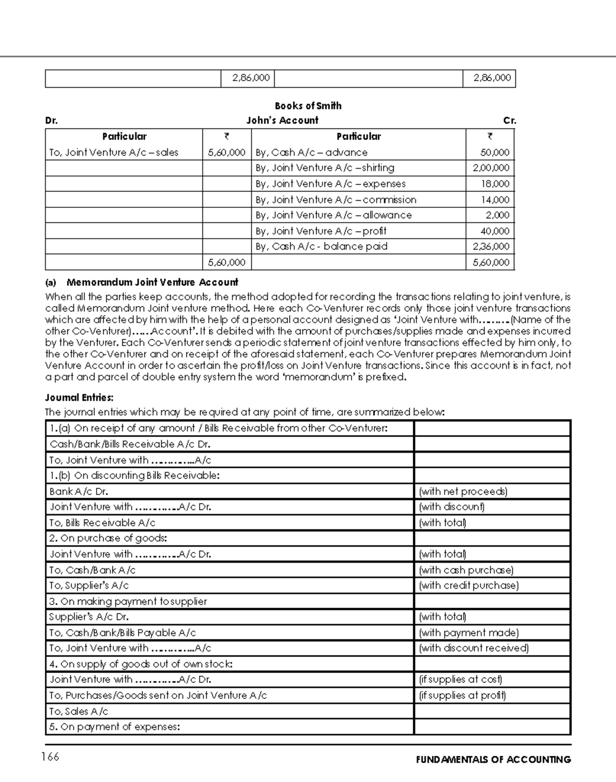 Accountancy - Memorandum Joint Venture Account Basics and Journal ...