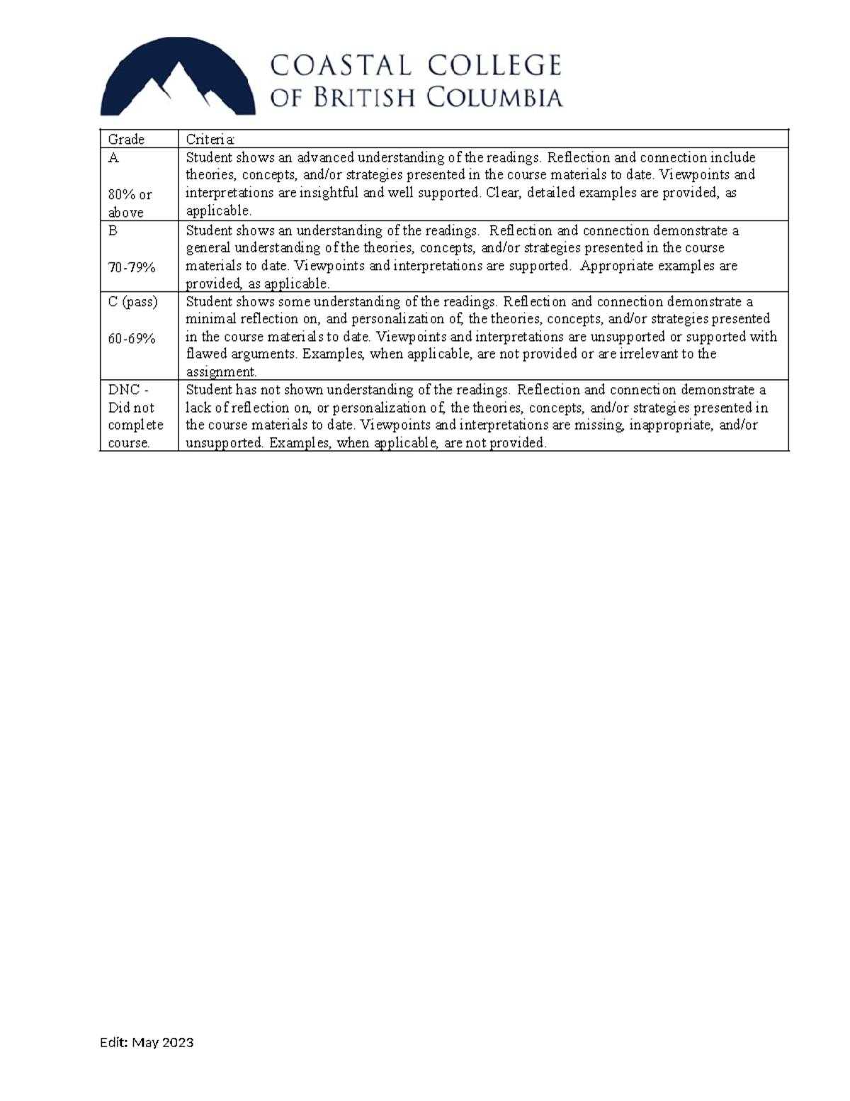 Assignment 1 Grading Criteria and Child Development Insights - ECEA 300 ...