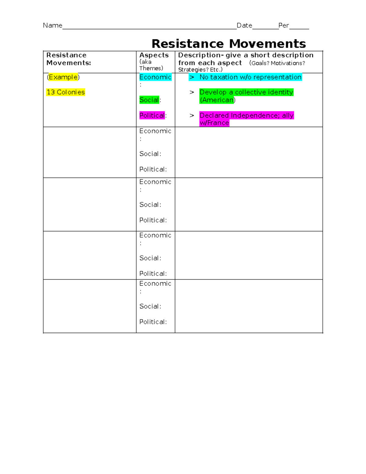 Resistance Movements - Pol Econ Soc Aspects - - Studocu