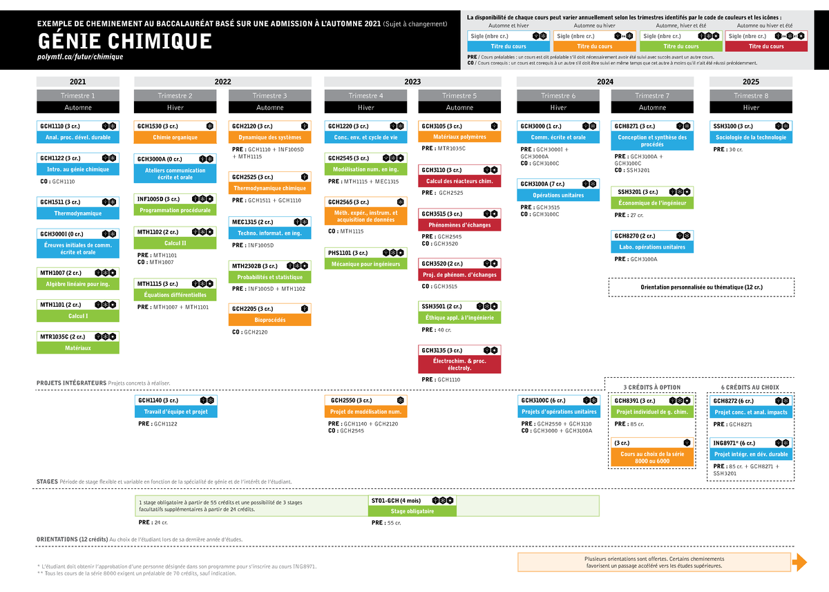Cheminement Baccalauréat en Génie Chimique GCH 2021-2025 - Studocu