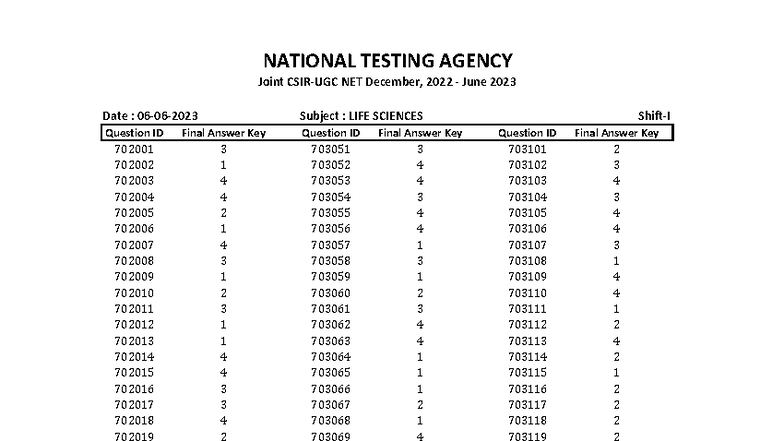 Joint NET December 2022 & June 2023 Exam Final Answer Keys - Studocu