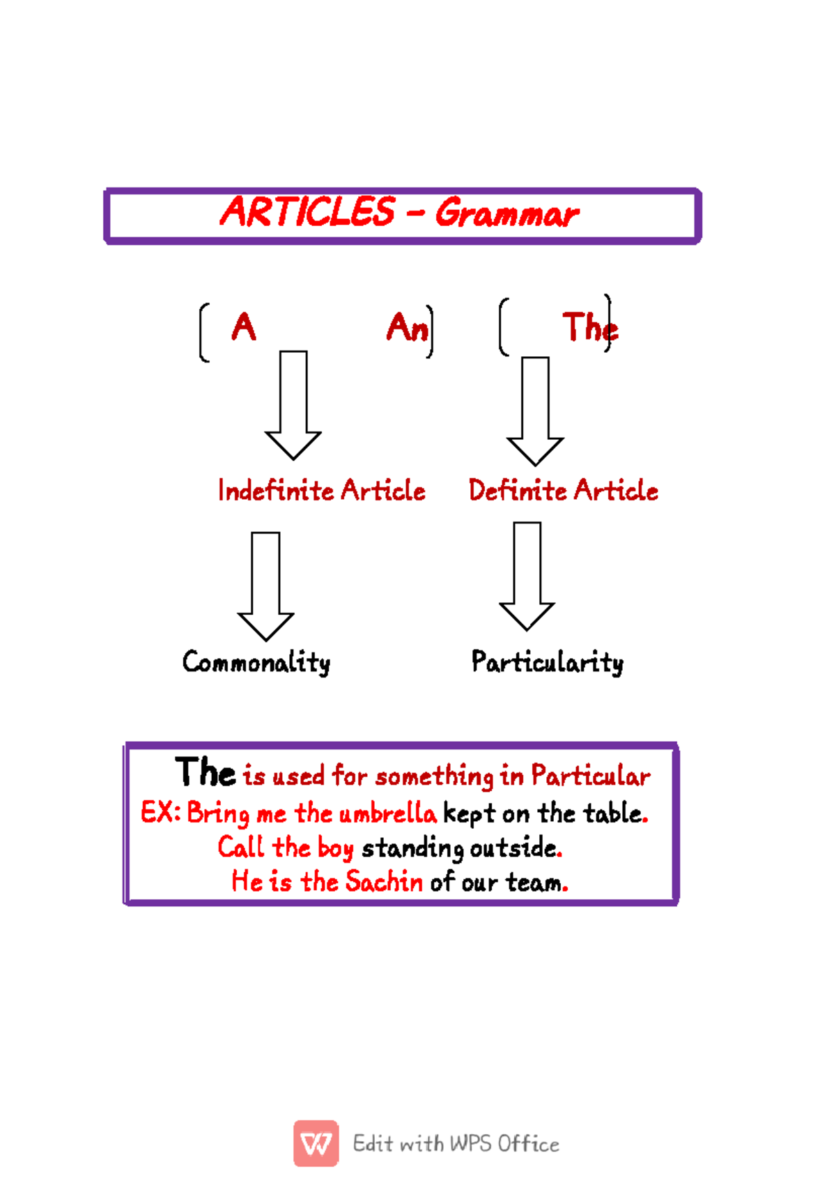 Articles - English Intermediate 1st Year Grammar Guide - Studocu