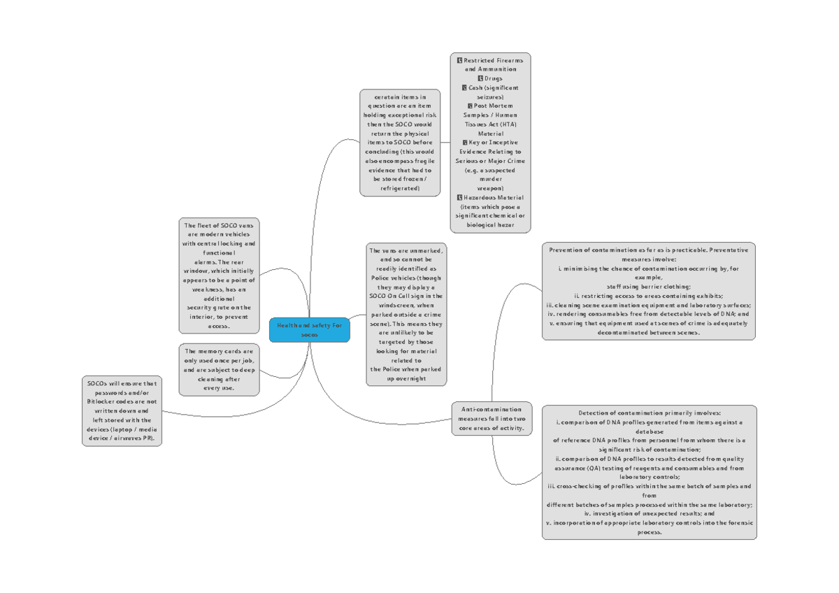 Health and Safety Protocols for SOCO Operations and Evidence Handling ...