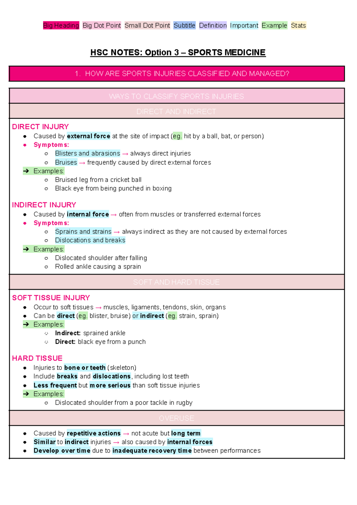 HSC Notes: Option 3 - Sports Medicine: Classification & Management of ...