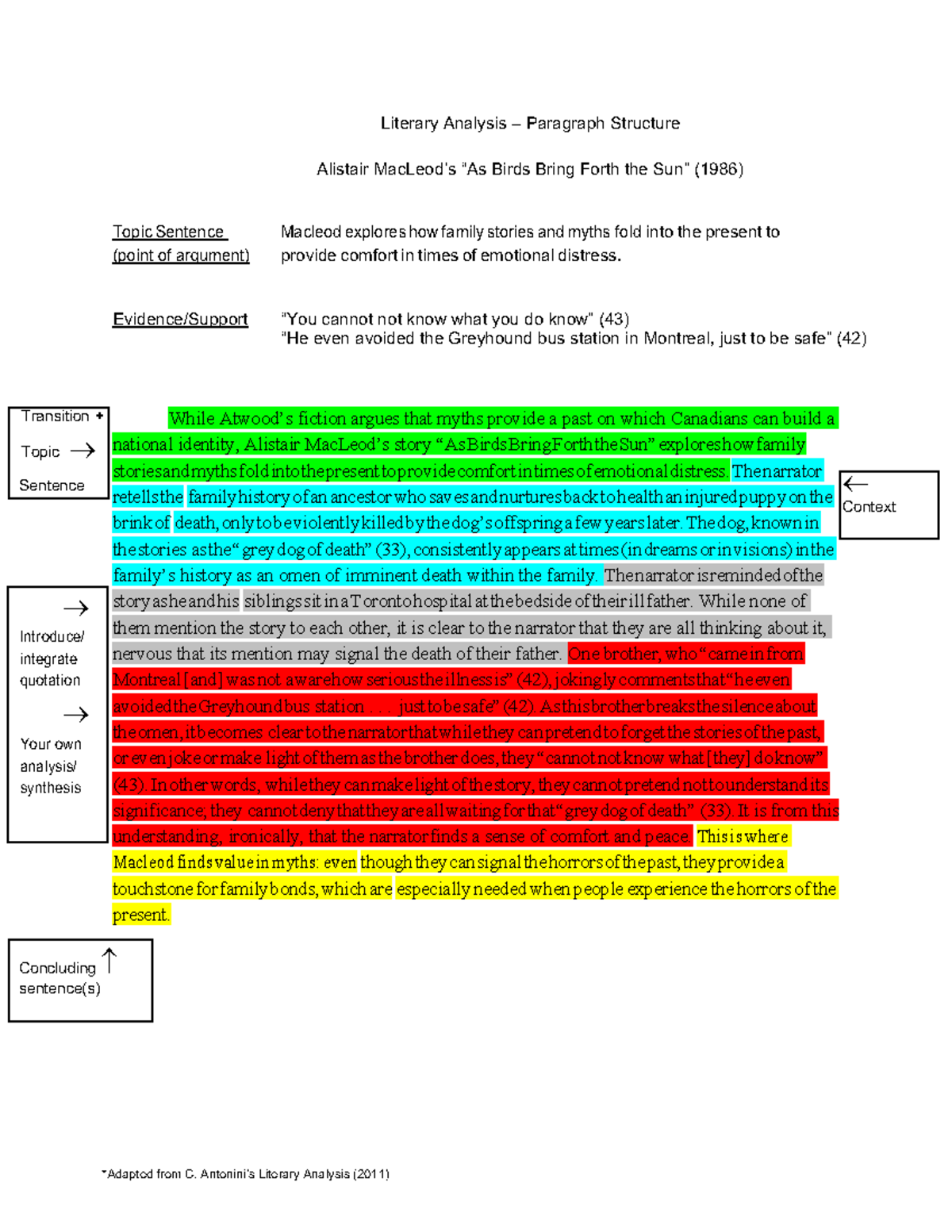 Literary Analysis: Paragraph Structure in Alistair MacLeod's Works ...