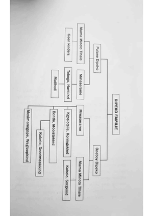 [Solved] Explain mmepe wa monagano - Afrikaans (AFK1506) - Studocu