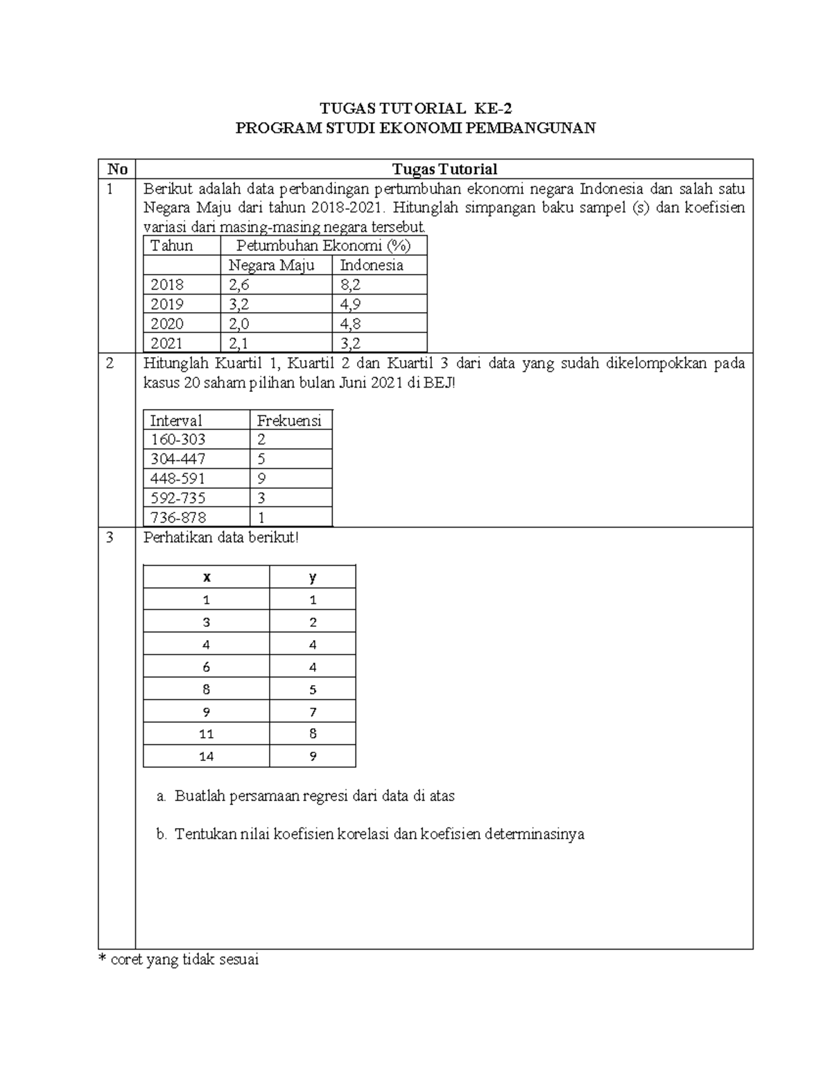 Tugas Tutorial 2 ESPA4123: Analisis Ekonomi dan Statistika - Studocu