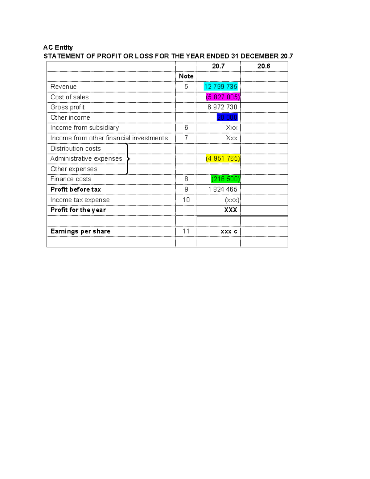 AC Entity - Statement of Profit or Loss & Changes in Equity 20.7 - Studocu