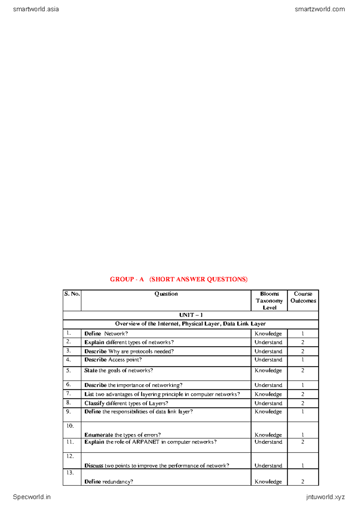 Computer Networks (CSE101) - Short Answer & Long Answer Questions - Studocu