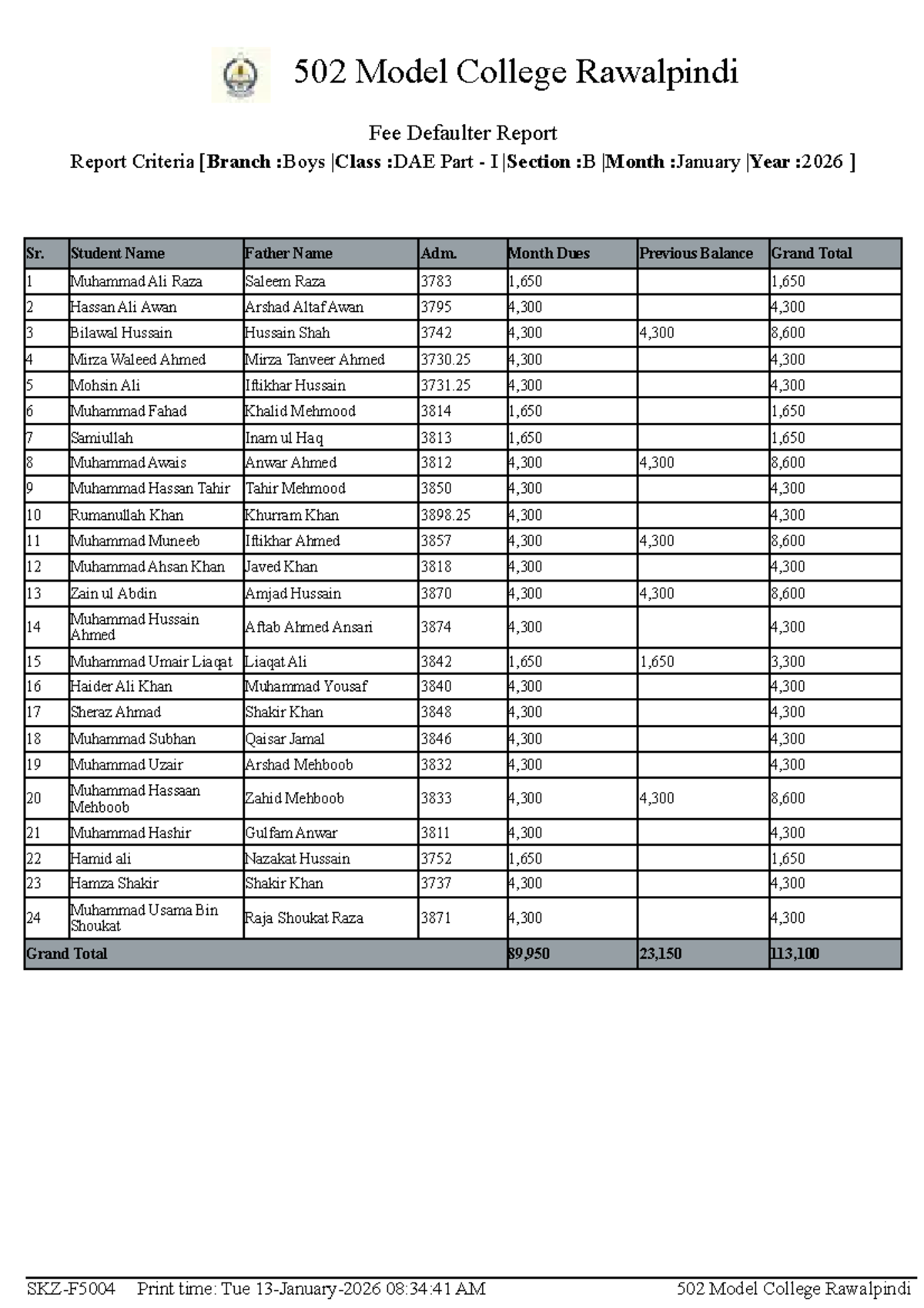 502 Model College Rawalpindi DAE Part-I Fee Defaulter Report - Jan 2026 ...