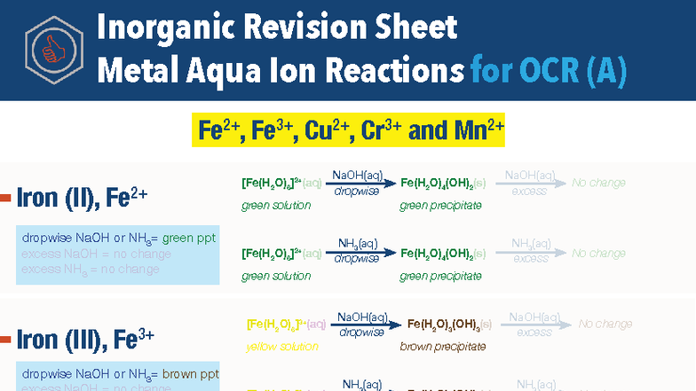 Metal Aqua Ion Reactions Revision Sheet for OCR (A) - Studocu
