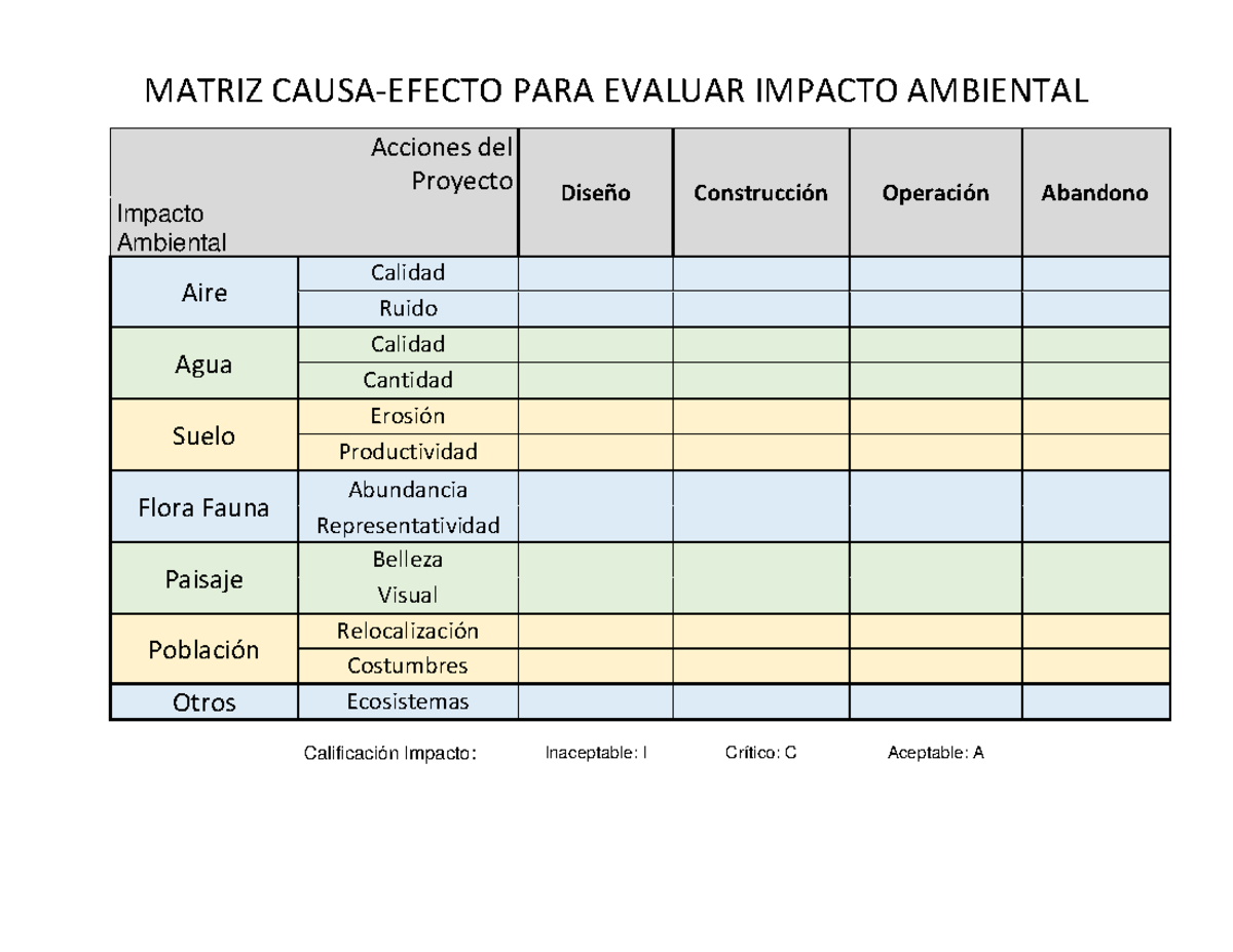 MATRIZ CAUSA-EFECTO Y CRITERIOS PARA EVALUAR IMPACTO AMBIENTAL - Studocu