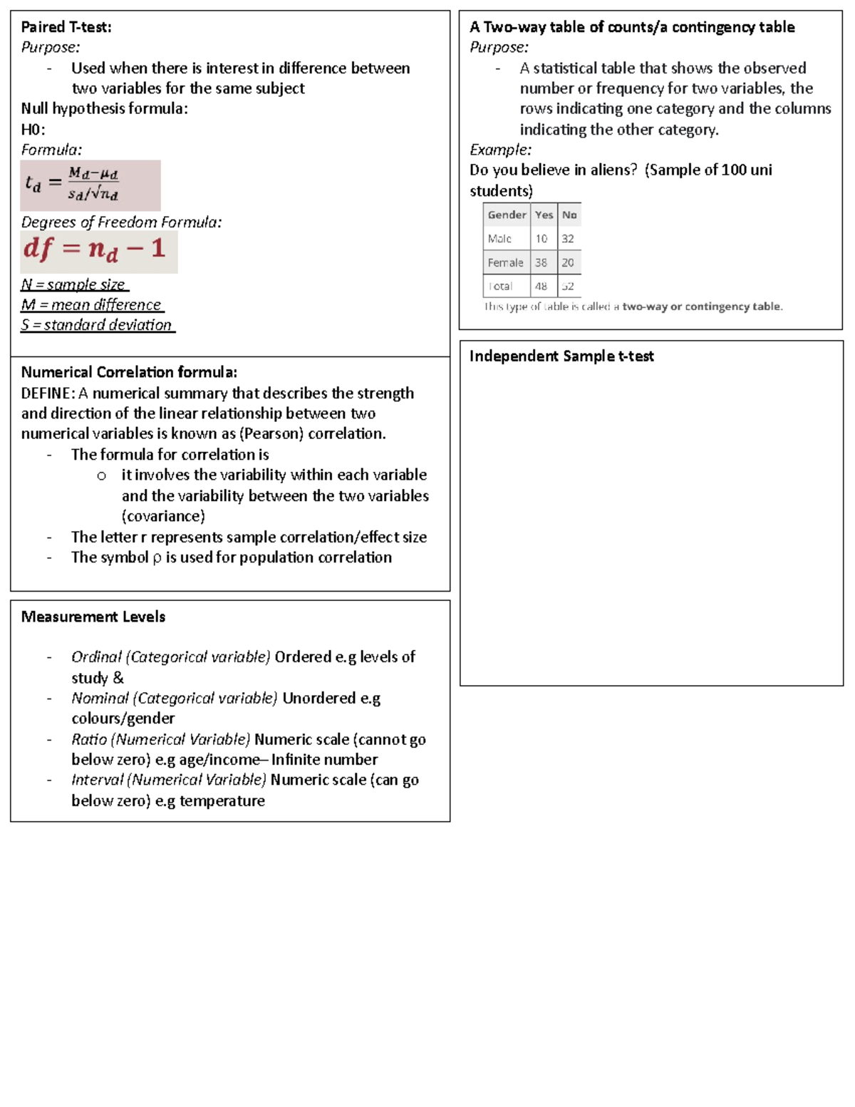 Stats Cheat Sheet for stats - A Two-way table of counts/a contingency ...