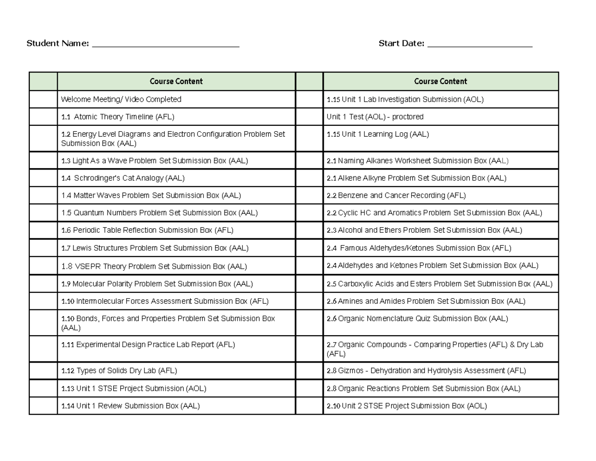 SCH4U Student Checklist: Course Content and Assessments Overview - Studocu