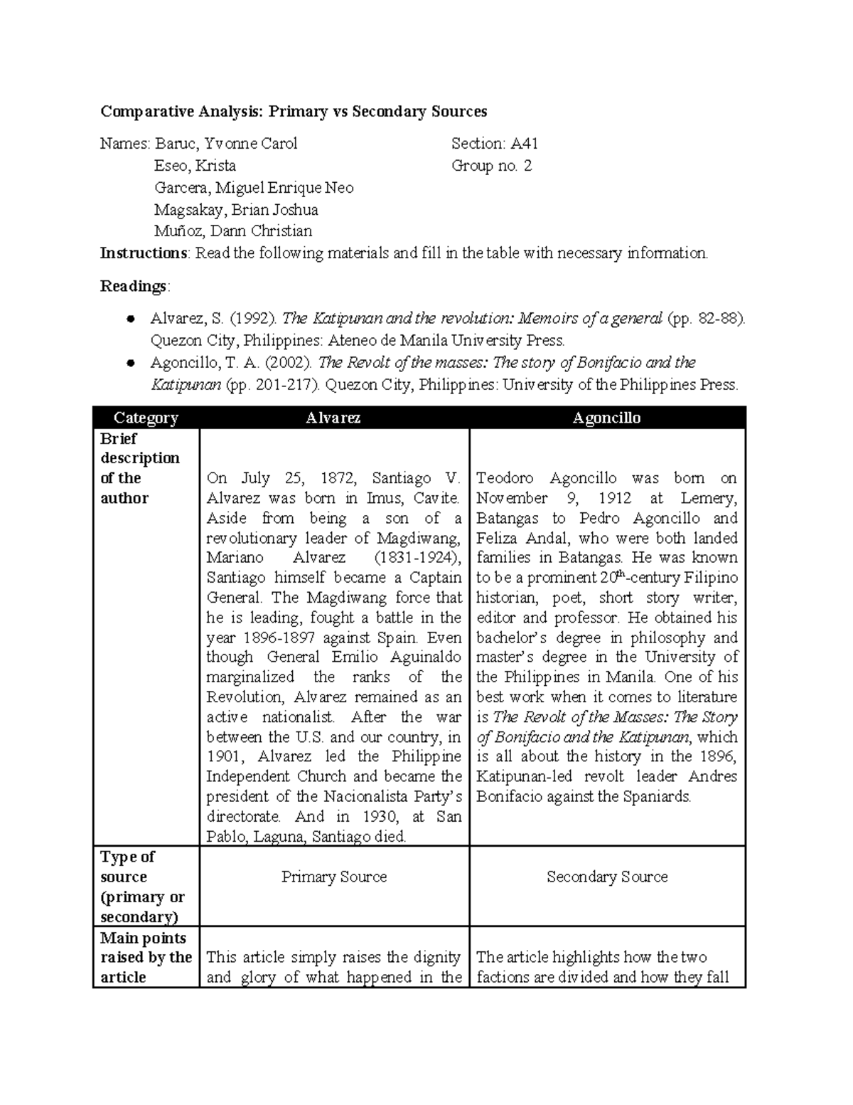 RIPH-Grp-2 - Grade: A - Comparative Analysis: Primary vs Secondary ...