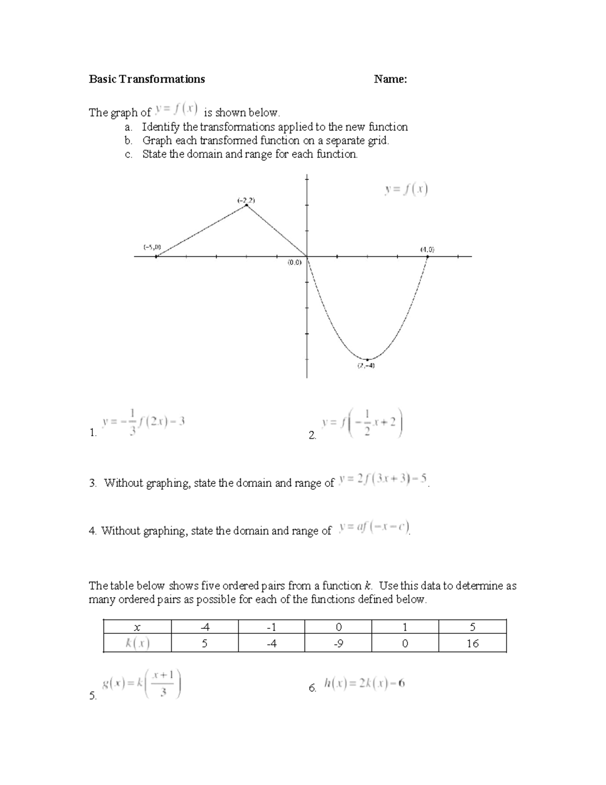 2A: Basic Transformations - Graphs, Domains, and Ranges Analysis - Studocu