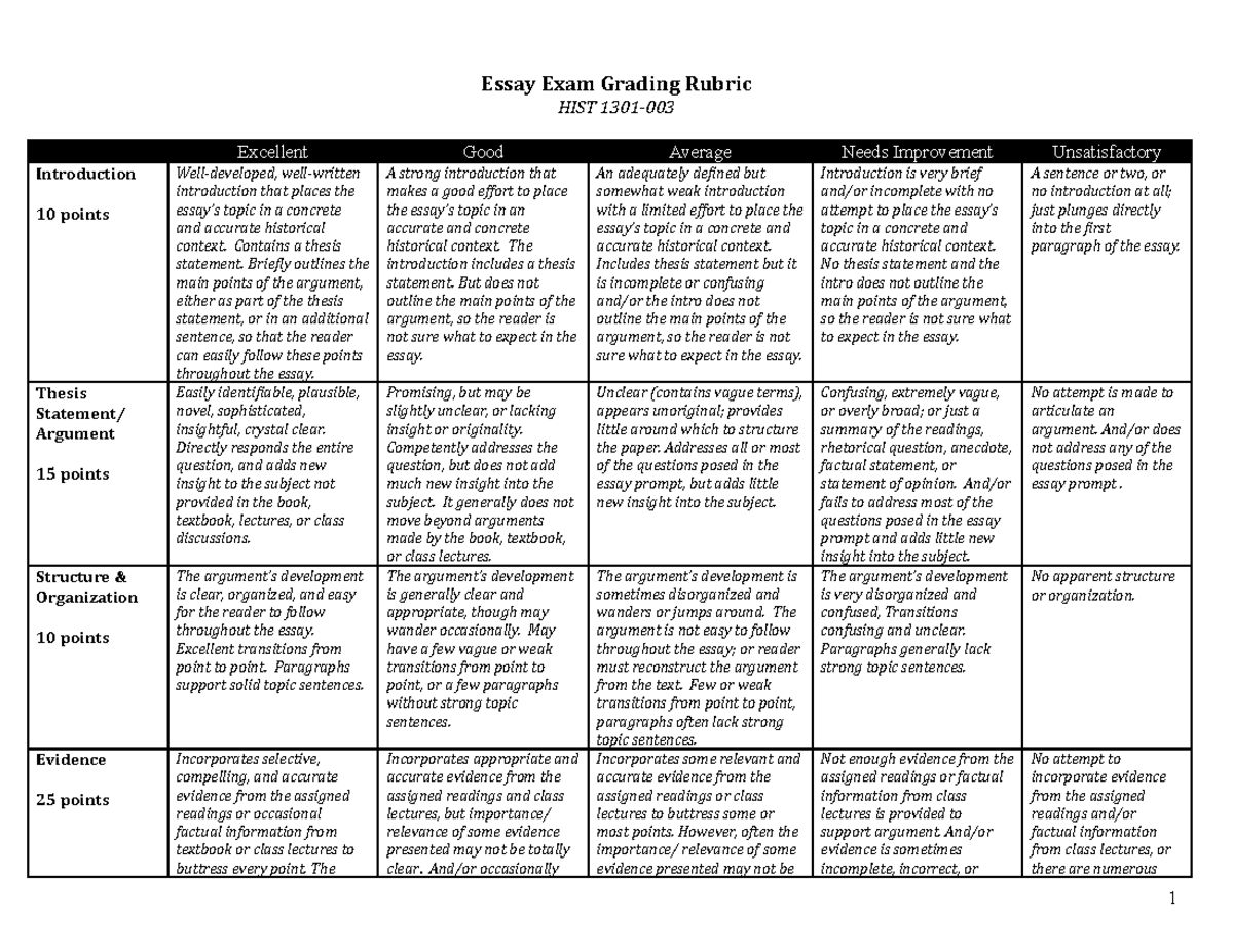 HIST 1301-003 Grading Rubric Fall 2022 - Essay Exam Grading Rubric HIST ...