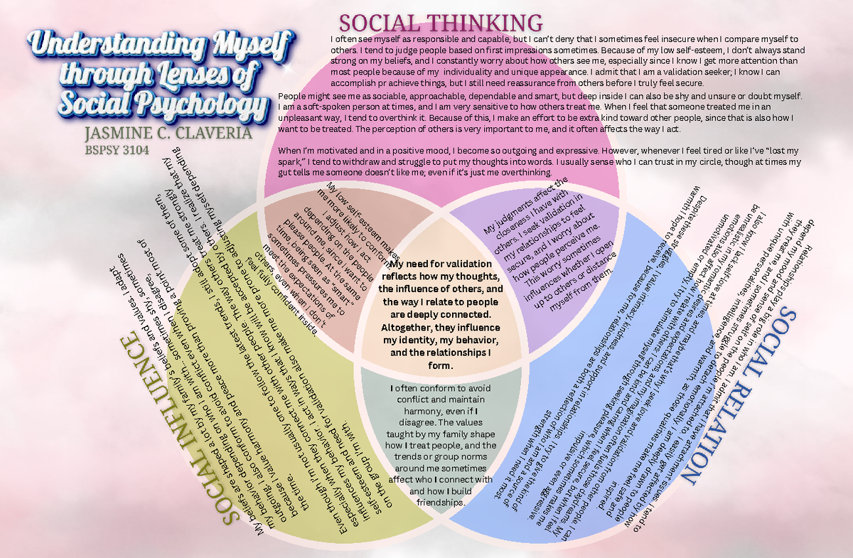3 Pillars of Social Psychology: Understanding Self-Perception and ...