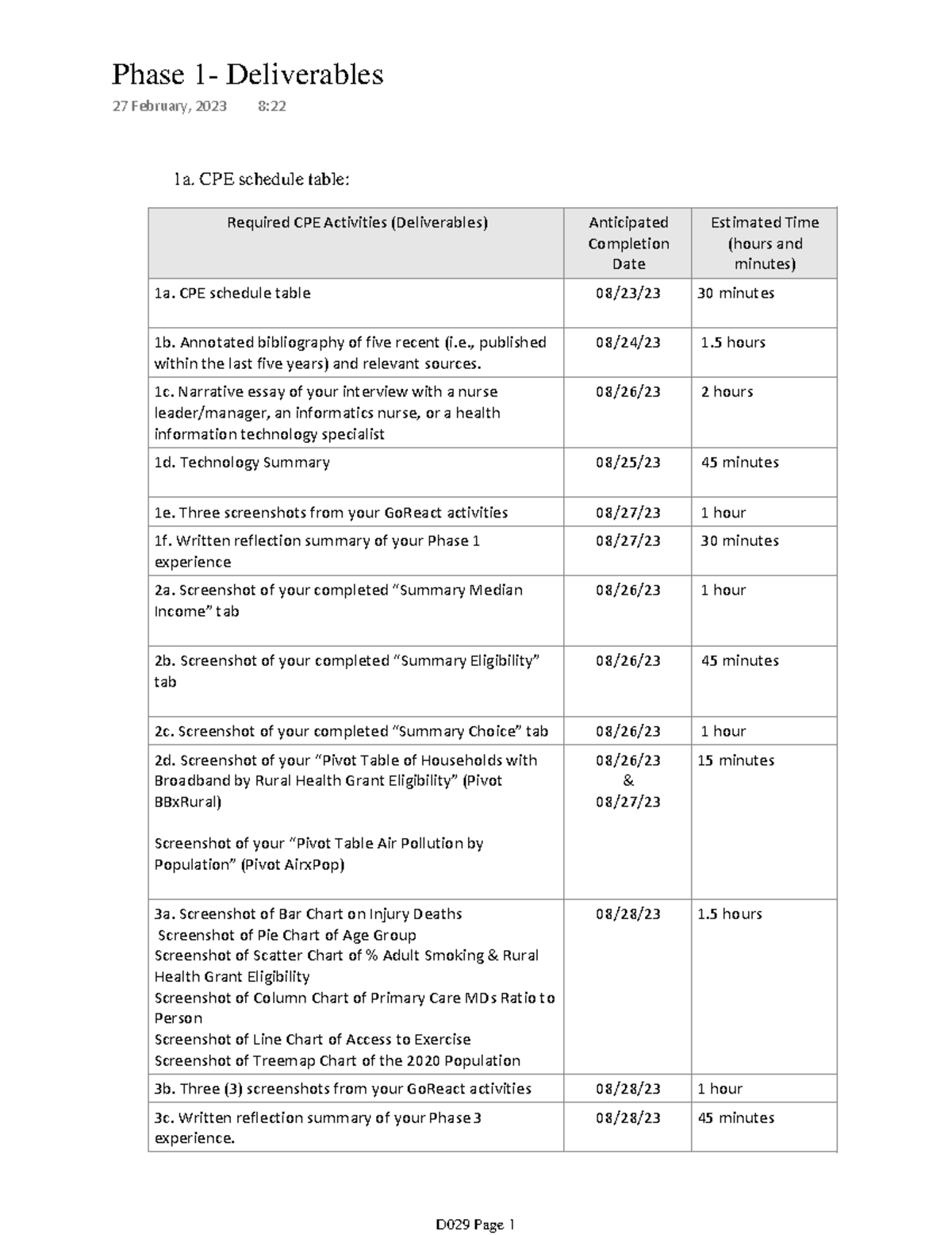 D029: CPE Schedule and Technology Implementation Overview - Studocu