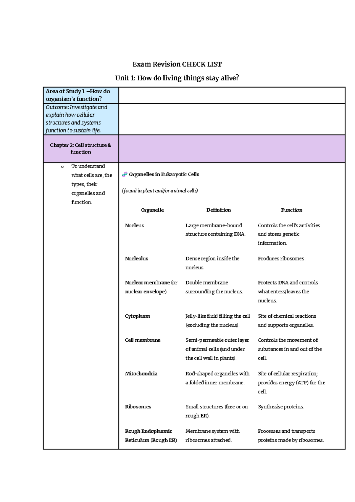 VCE Biology – Exam Revision Checklist for Unit 1: Cellular Functions ...
