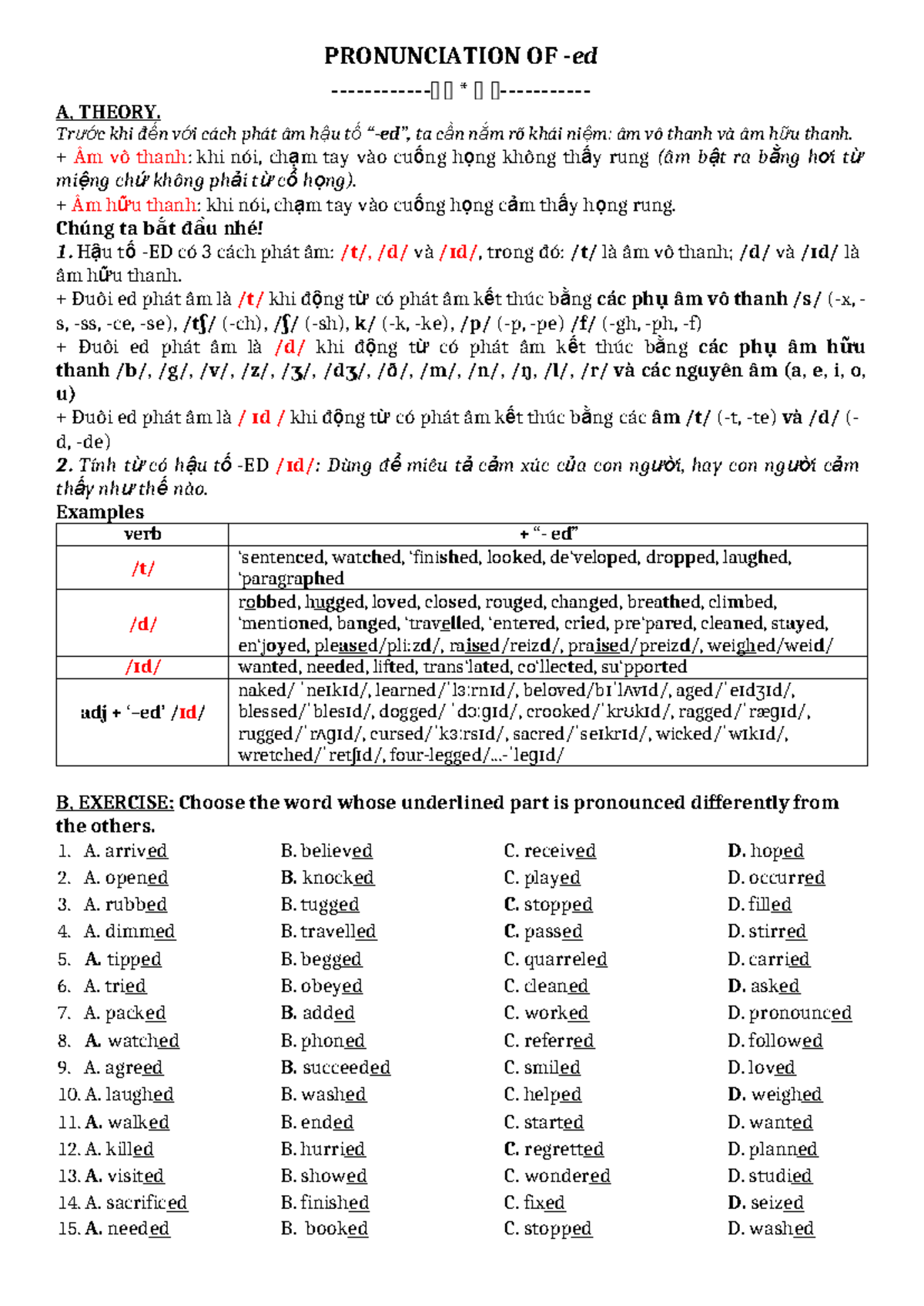 Pronunciation Guide for -ED, -S, -ES in English - Studocu