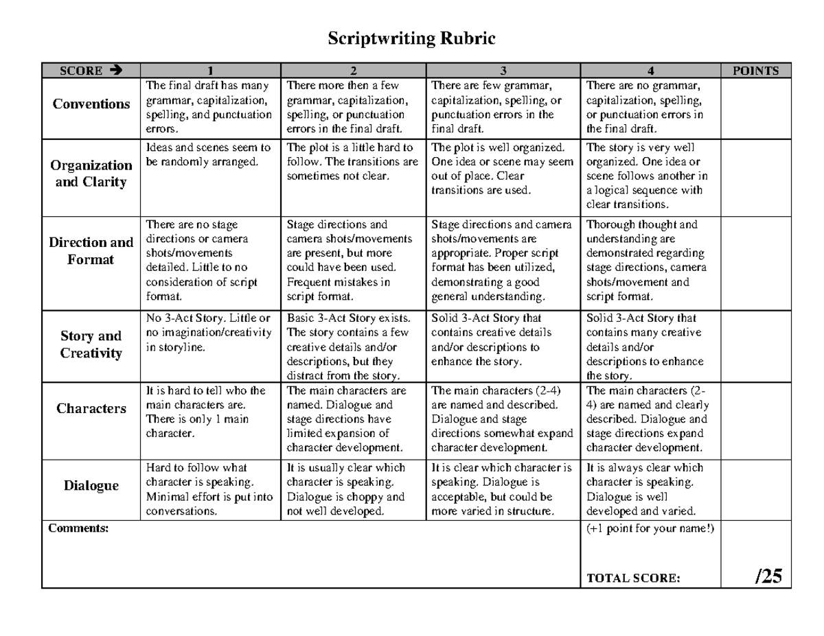 Scriptwriting Rubric Assessment Criteria & Scoring Guide - Studocu