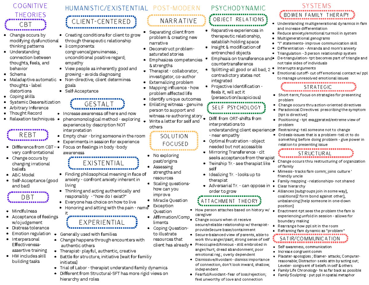 MFT Theories Chart - Overview of Psychotherapeutic Approaches - Studocu