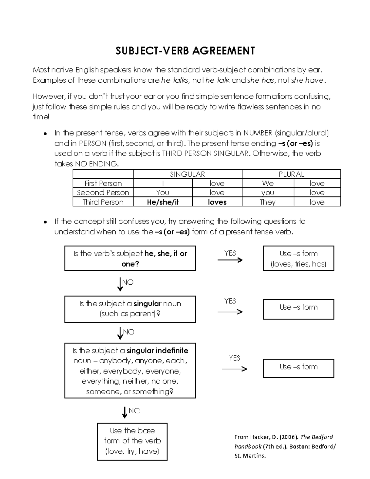 Subject-Verb Agreement Overview and Exercises - English Grammar Guide ...