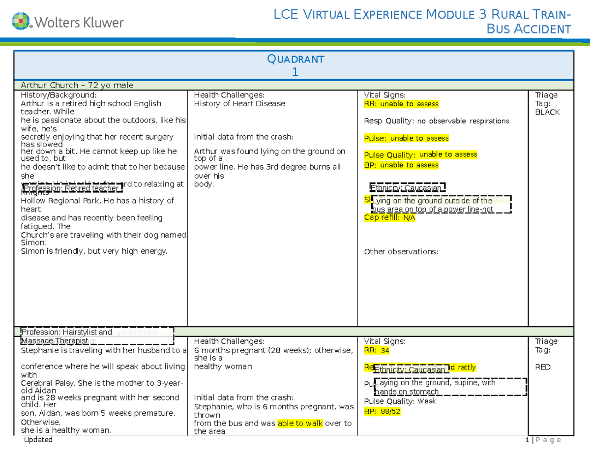 Unit 4 Triage and Assessment of Bus Accident Victims – Interactive ...
