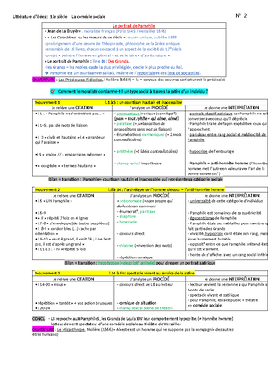 Analyse linéaire - Les liaisons dangereuses - Choderlos de Laclos ...