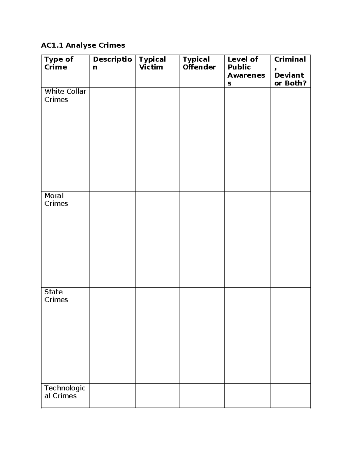 AC1.1 Analyse Crimes Table - AC1 Analyse Crimes Type of Crime ...