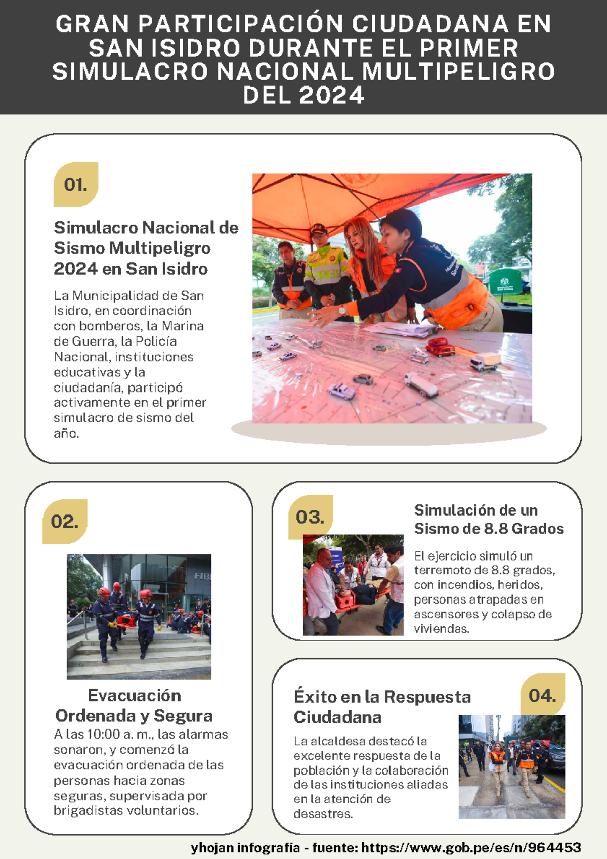 Dpcc - infografía - Éxito en la Respuesta Ciudadana GRAN PARTICIPACIÓN CIUDADANA EN SAN ISIDRO ...