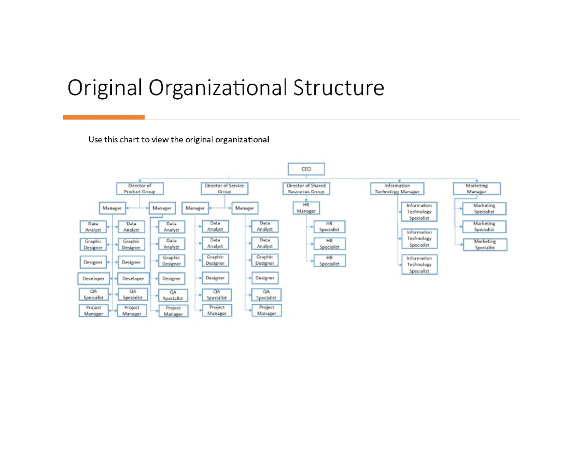 BUS225 Project 3 - Hello everyone, you are here today to learn why ...