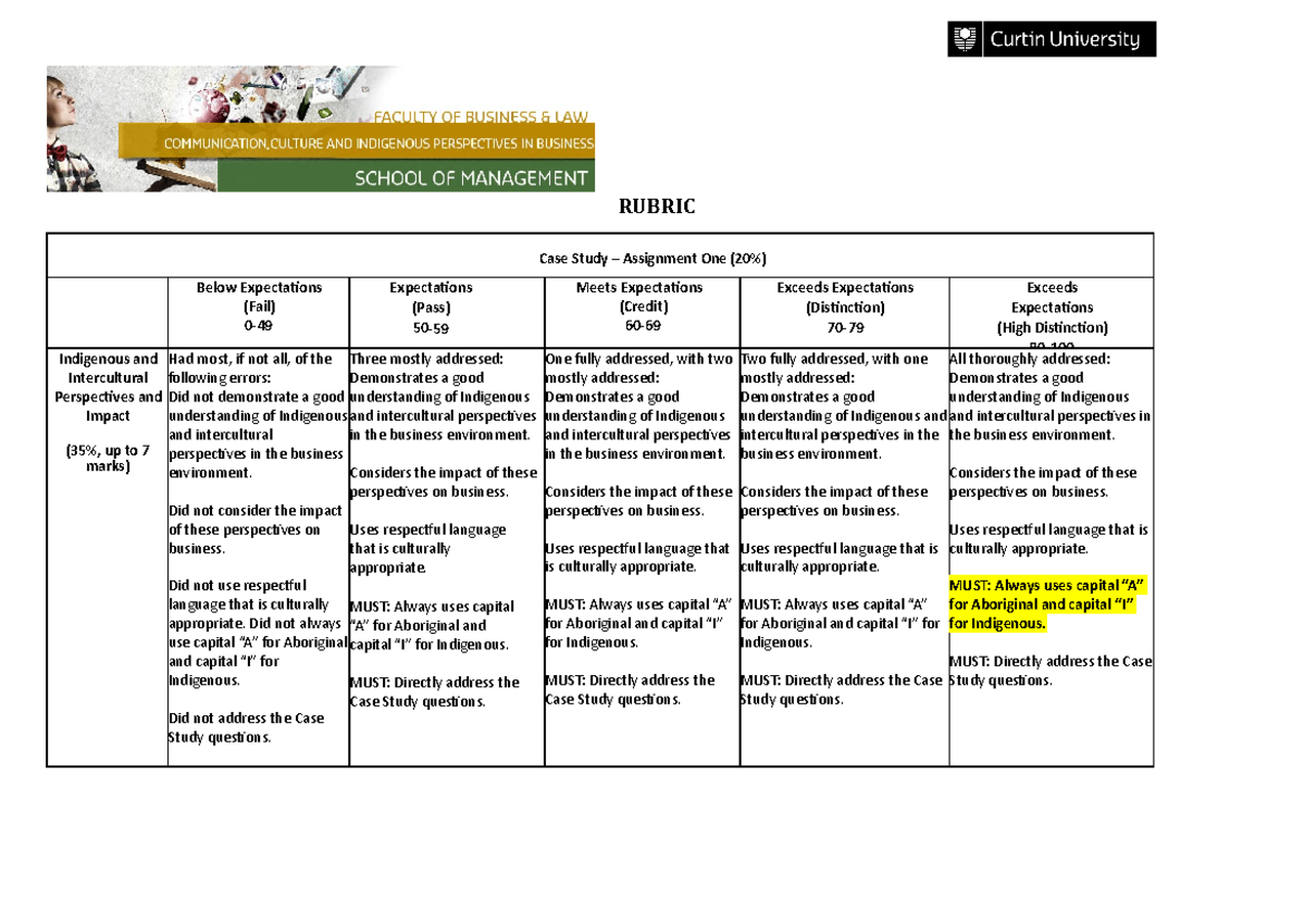 MGMT1002 Case Study Marking Rubric - 2022 - RUBRIC Case Study – Assignment One (20%) Below - Studocu