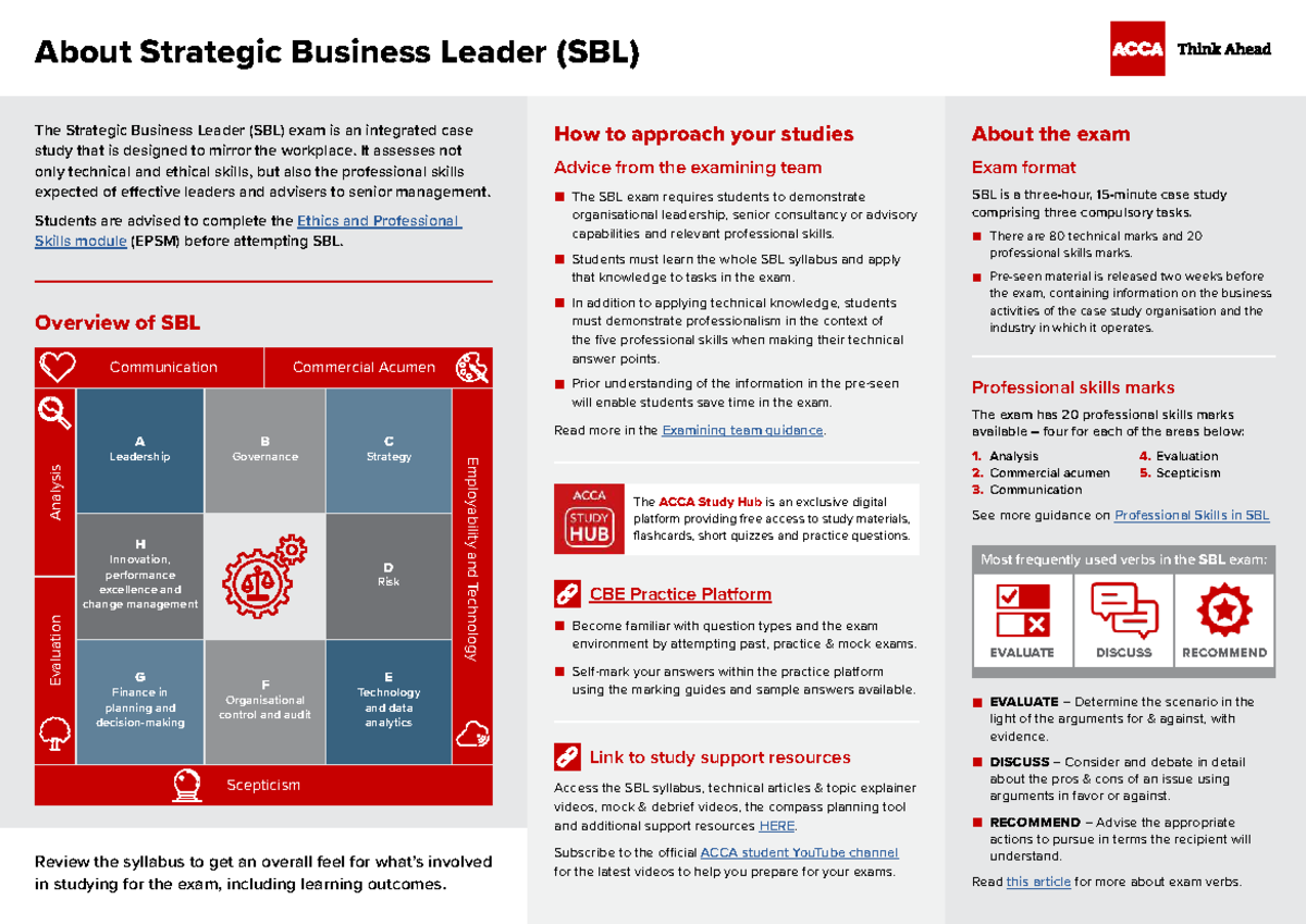 SBL Essentials 2024: Key Insights on Strategic Business Leadership ...