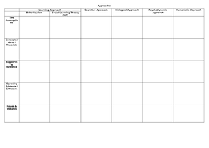 [Solved] Explain the importance of continued selfdevelopment for those - Introduction to ...