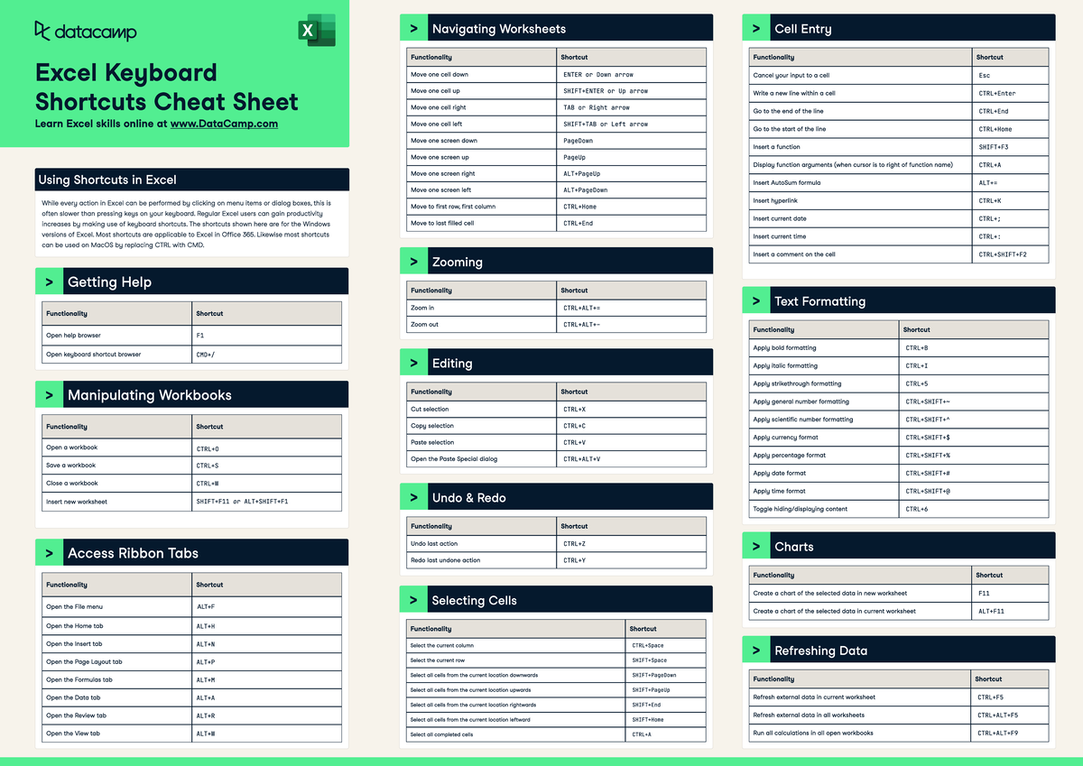 Excel Keyboard Shortcuts Cheat Sheet for Productivity Enhancement - Studocu