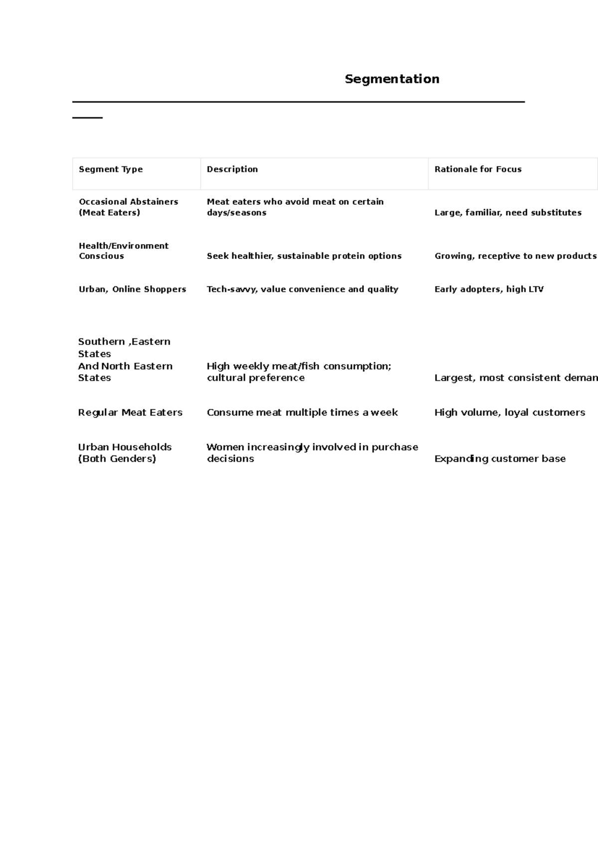 Segmentation - aaaa - Segmentation Segment Type Description Rationale ...