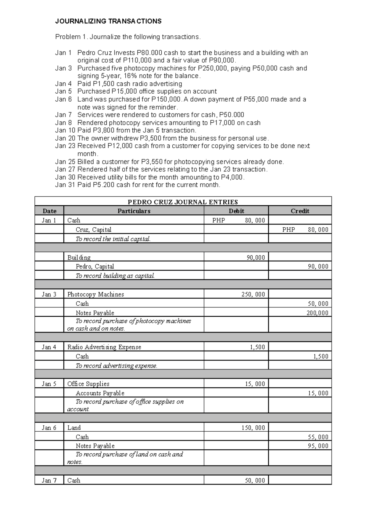 Journalizing Transactions - JOURNALIZING TRANSACTIONS Problem 1. Journalize the following - Studocu