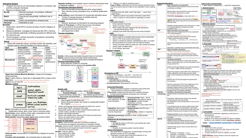 CS2106 Midterm Cheatsheet - shmat(shmid,..., ...) int *shm shmat(shmid ...