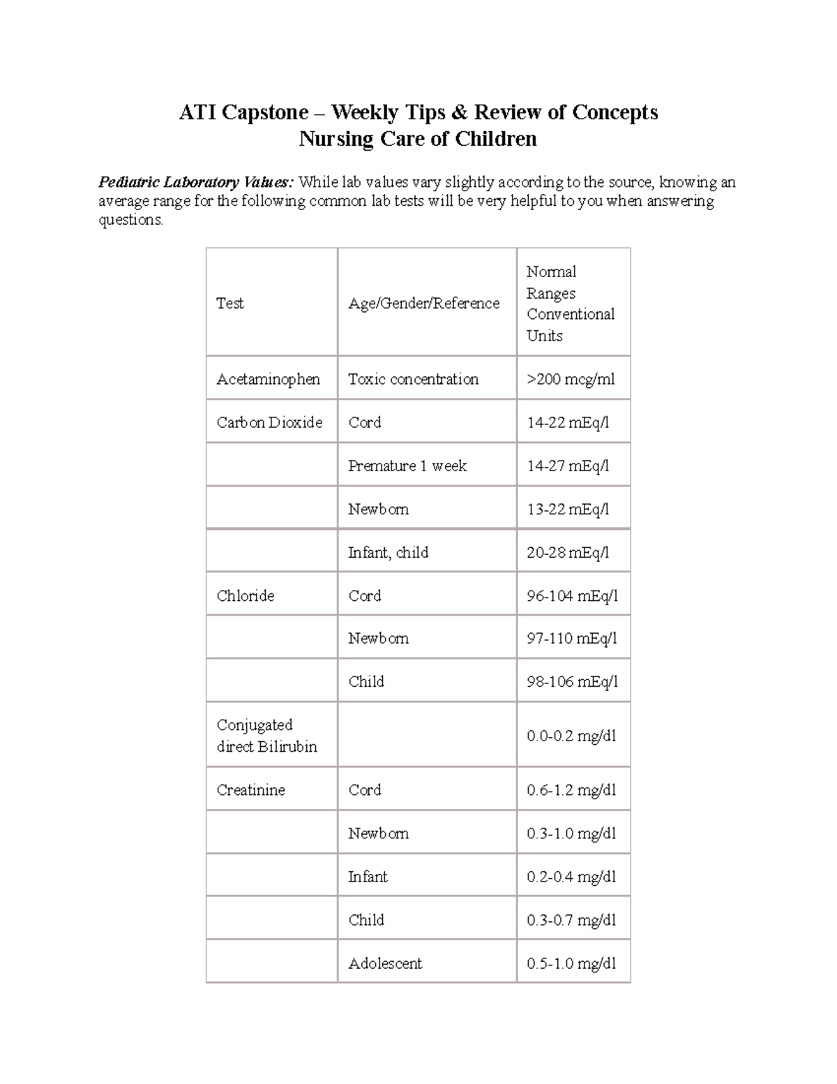 ATI Capstone - Pediatric Nursing Care Tips & Review - Studocu