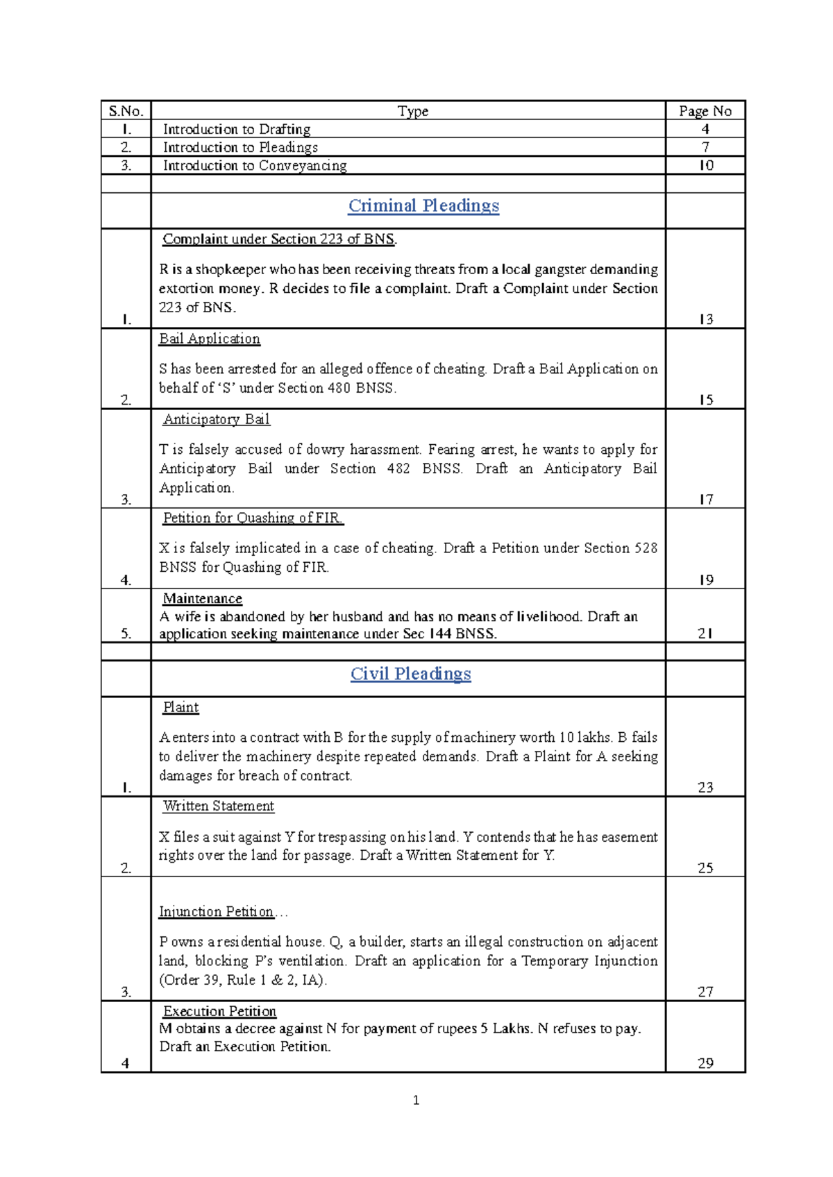 Final Draft of DPC - LLB: Legal Drafting and Pleadings Guide - Studocu
