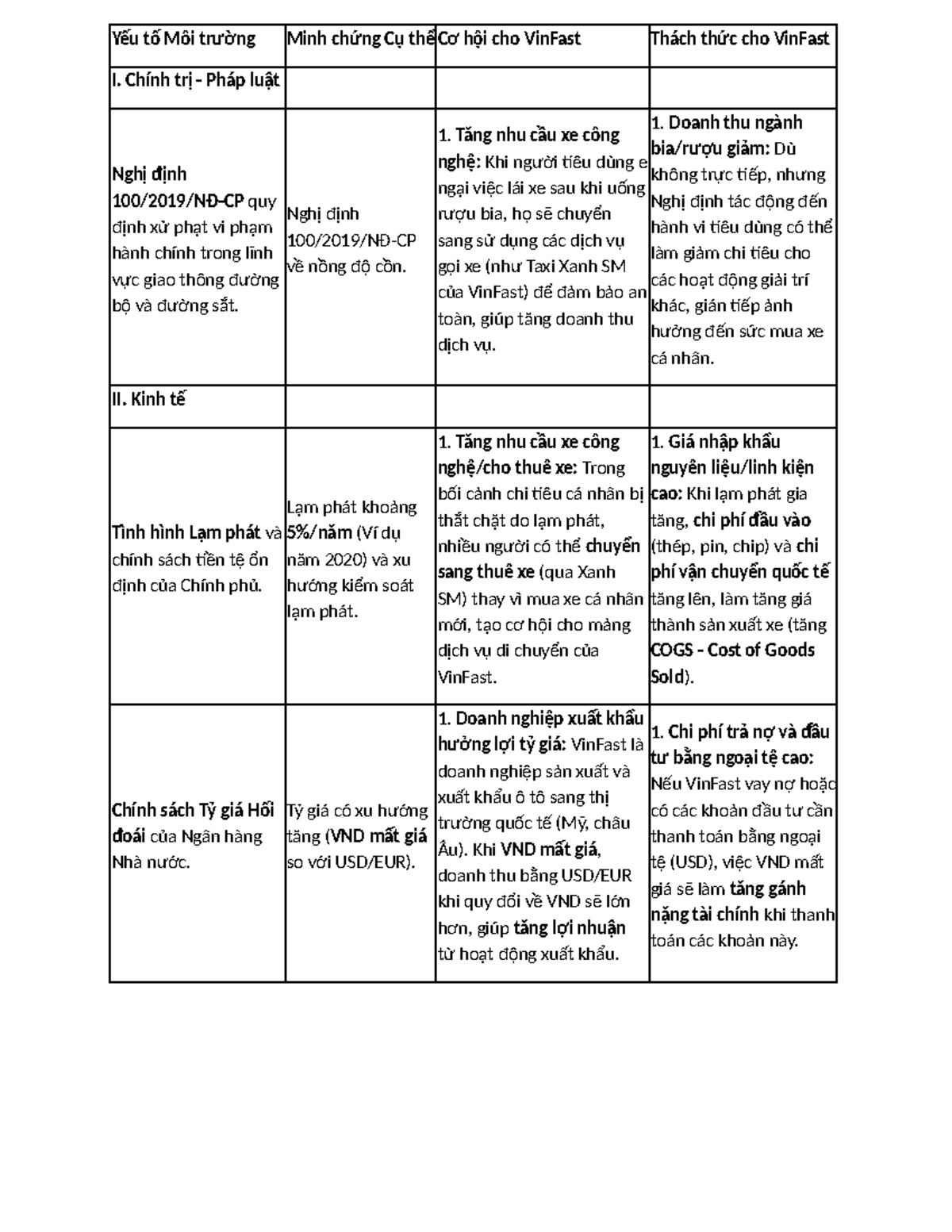 BTVN: Phân Tích Môi Trường Kinh Doanh VinFast - Studocu