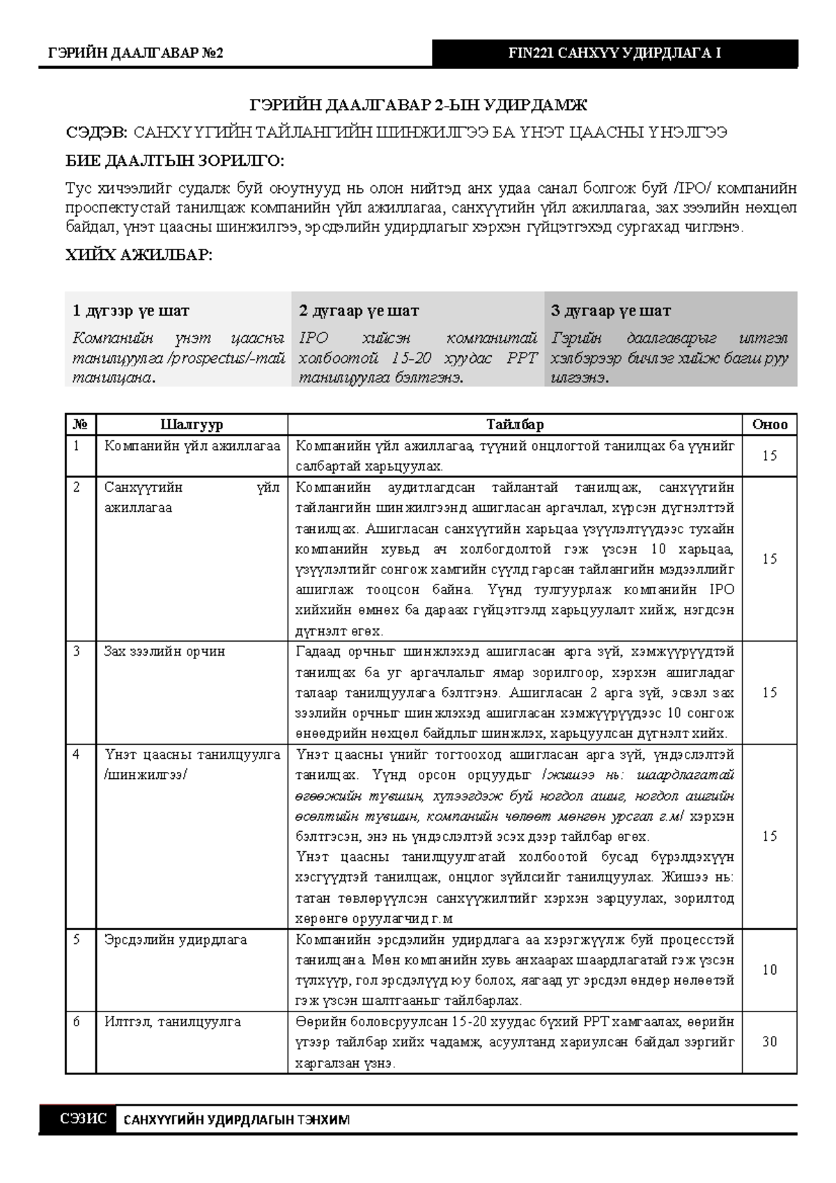 FIN221-Гаргийн Даалгавар 2 - Санхүүгийн Тайлагналын Шинжилгээ - Studocu