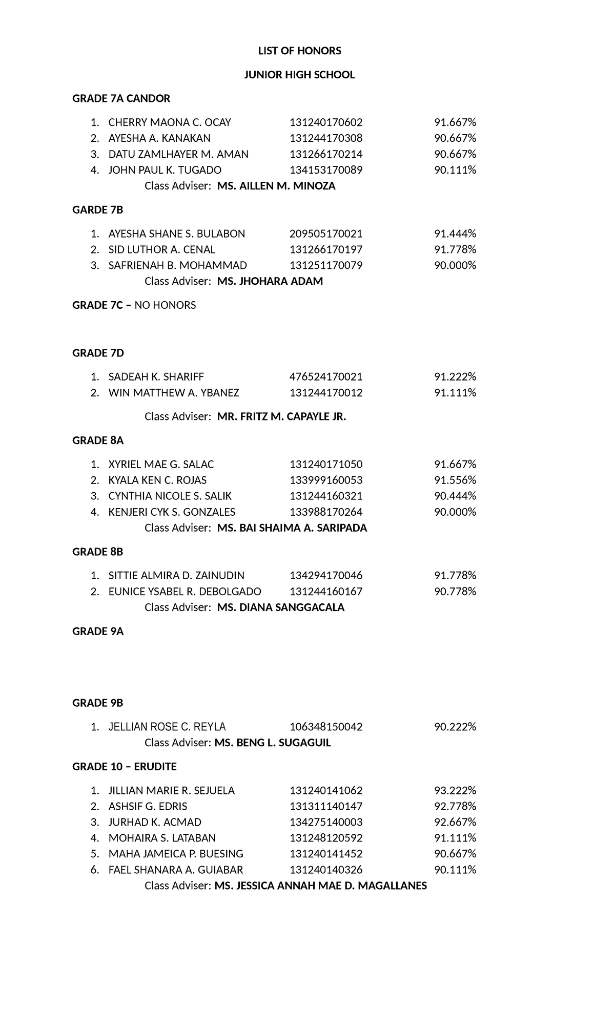 LIST OF Honors - thank you - LIST OF HONORS JUNIOR HIGH SCHOOL GRADE 7A ...