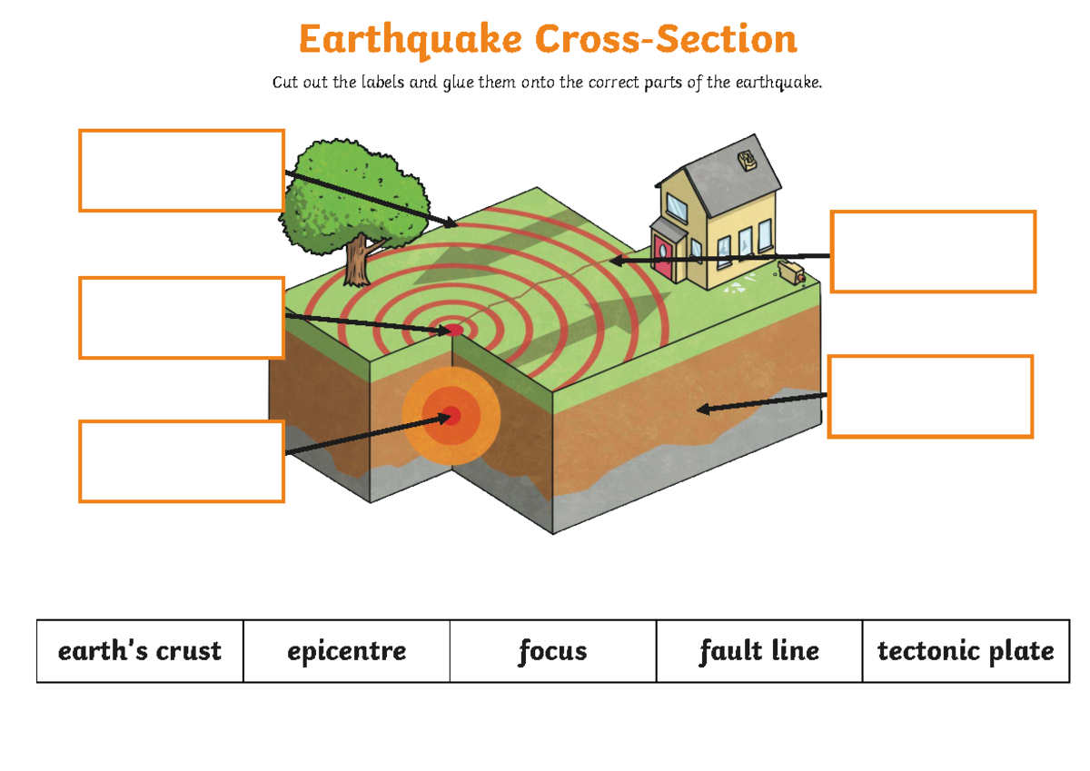 Earthquake cross section - Toán ôn tập - earth’s crust epicentre focus ...