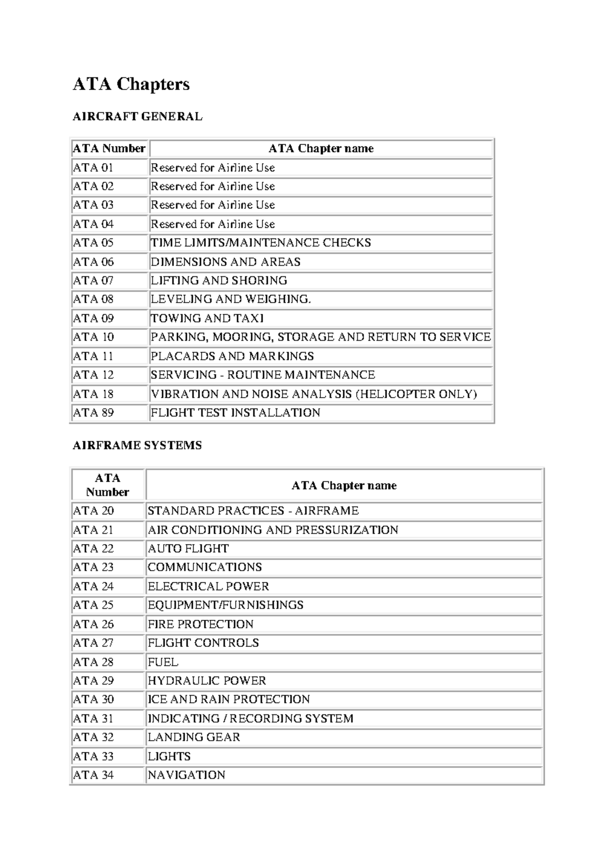 ATA Chapters Overview: Aircraft Systems and Maintenance Guide - Studocu